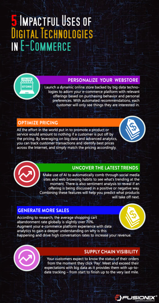 5 Impactful Uses of Digital Technologies in E-Commerce - Fusionex Blogs ...